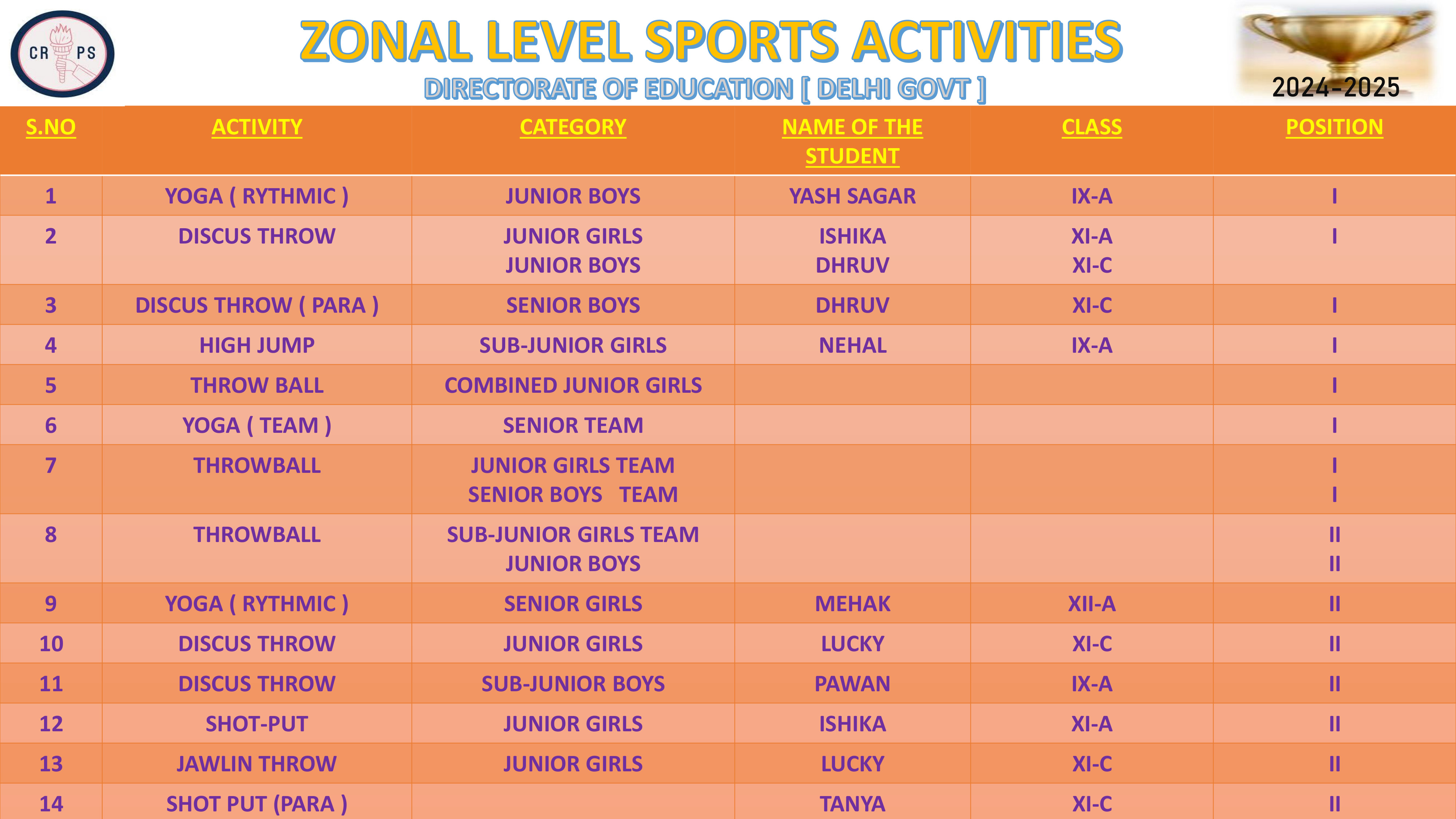 Welcome to Chhotu Ram Sr. Sec. Public School